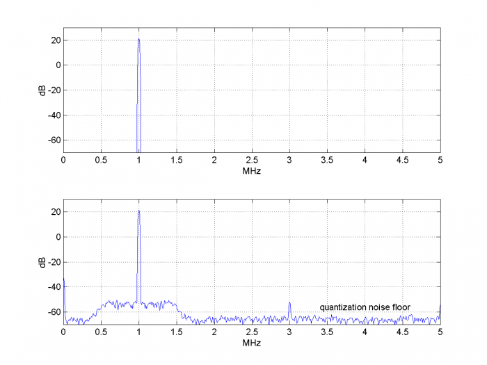 Adc Clock Jitter Model Part 2 Random Jitter Neil Robertson 7314